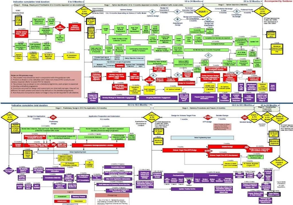 HS2 and the art of infrastructure - sharing views and insights